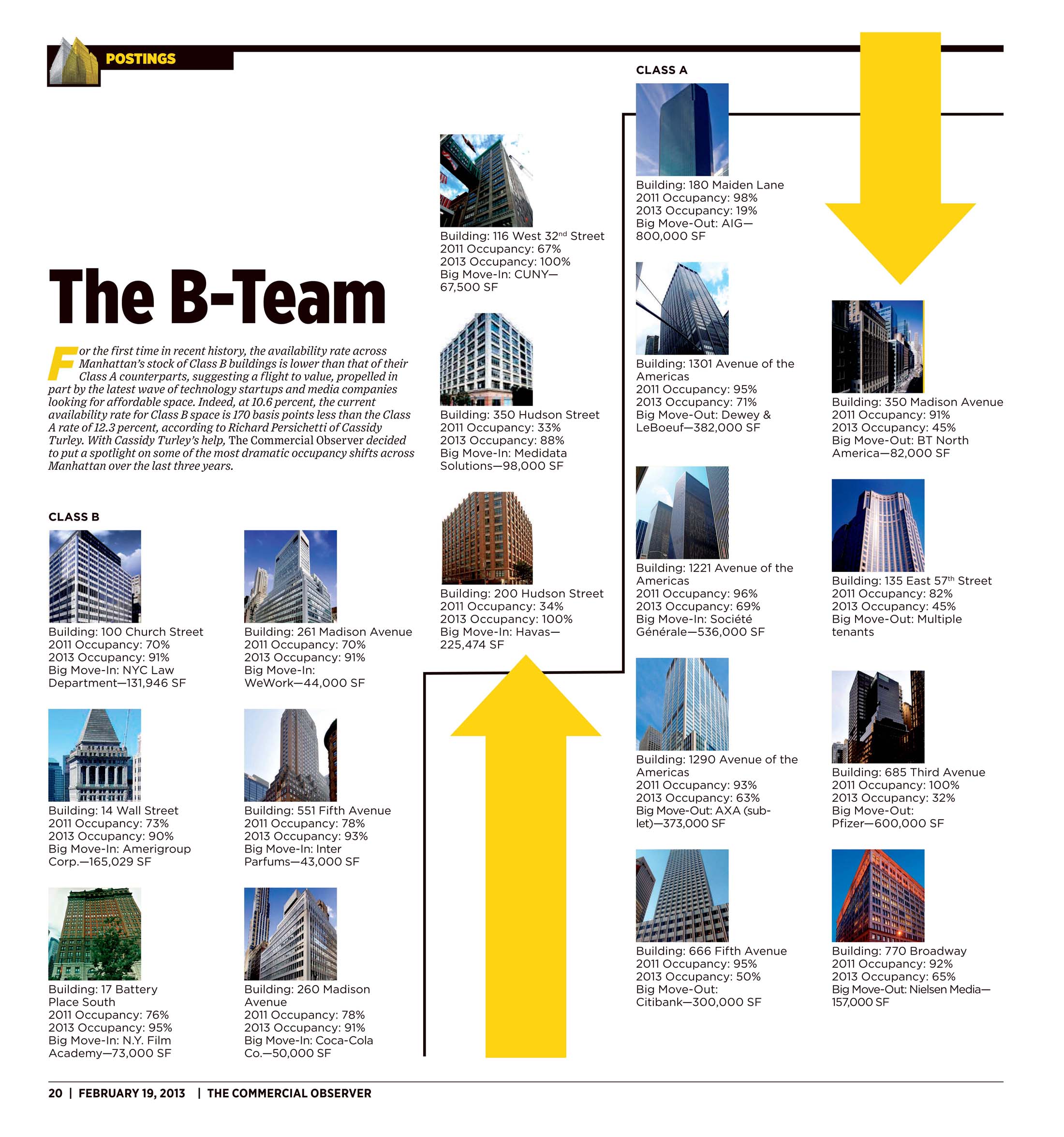 The B Team: The Biggest Occupancy Shifts in Class B and Class A ...