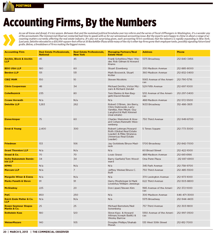 Accounting Firms, By the Numbers – Commercial Observer
