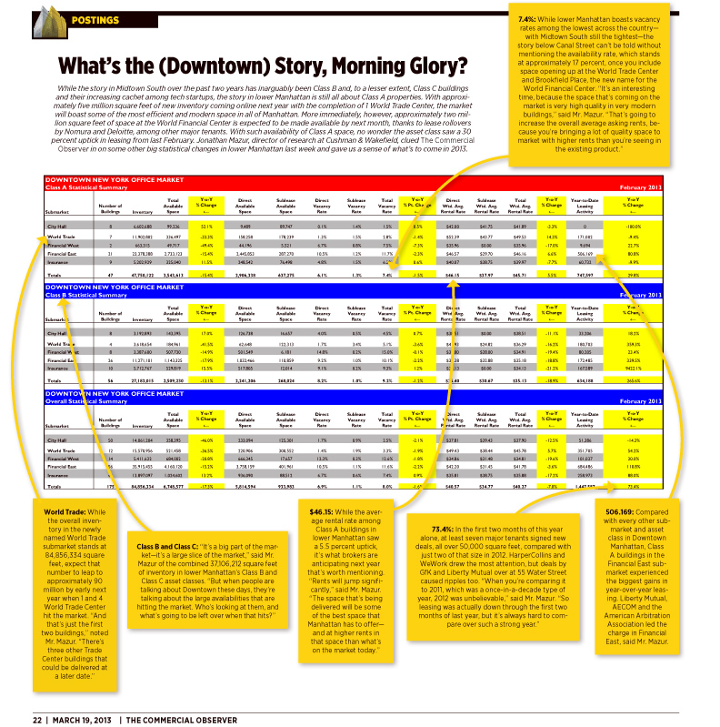 Lower Manhattan, By the Numbers – Commercial Observer