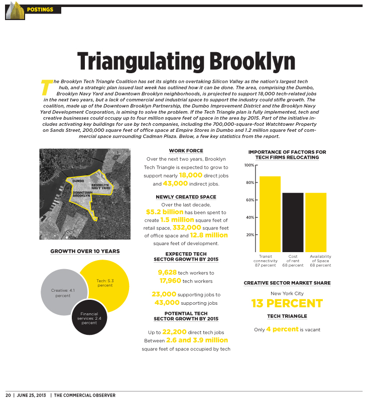 Brooklyn Tech, Triangulated – Commercial Observer