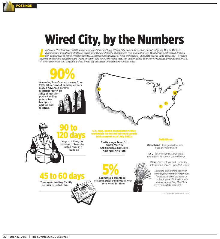 Wired City, by the Numbers – Commercial Observer