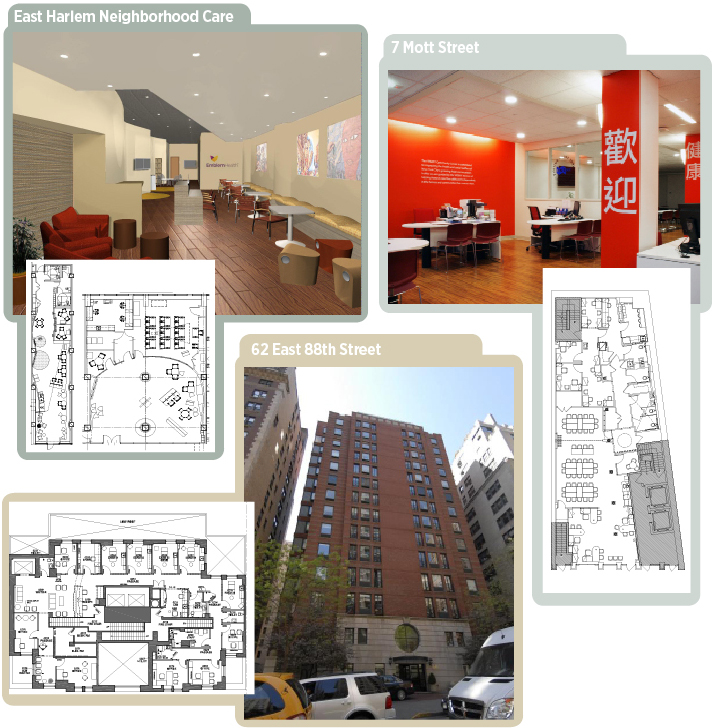 Health Care Goes One-Stop Shop – Commercial Observer