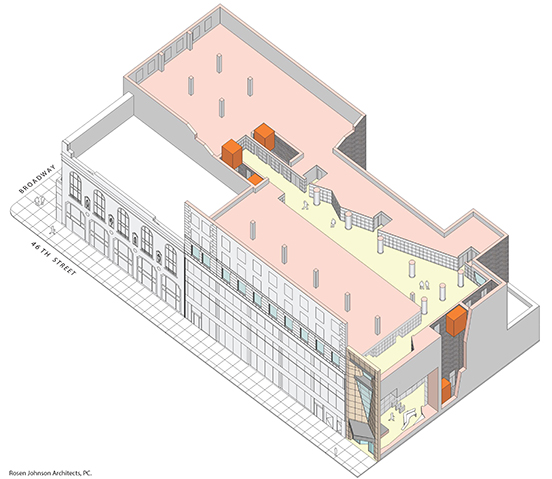 The Plan: 1560 Broadway – Commercial Observer