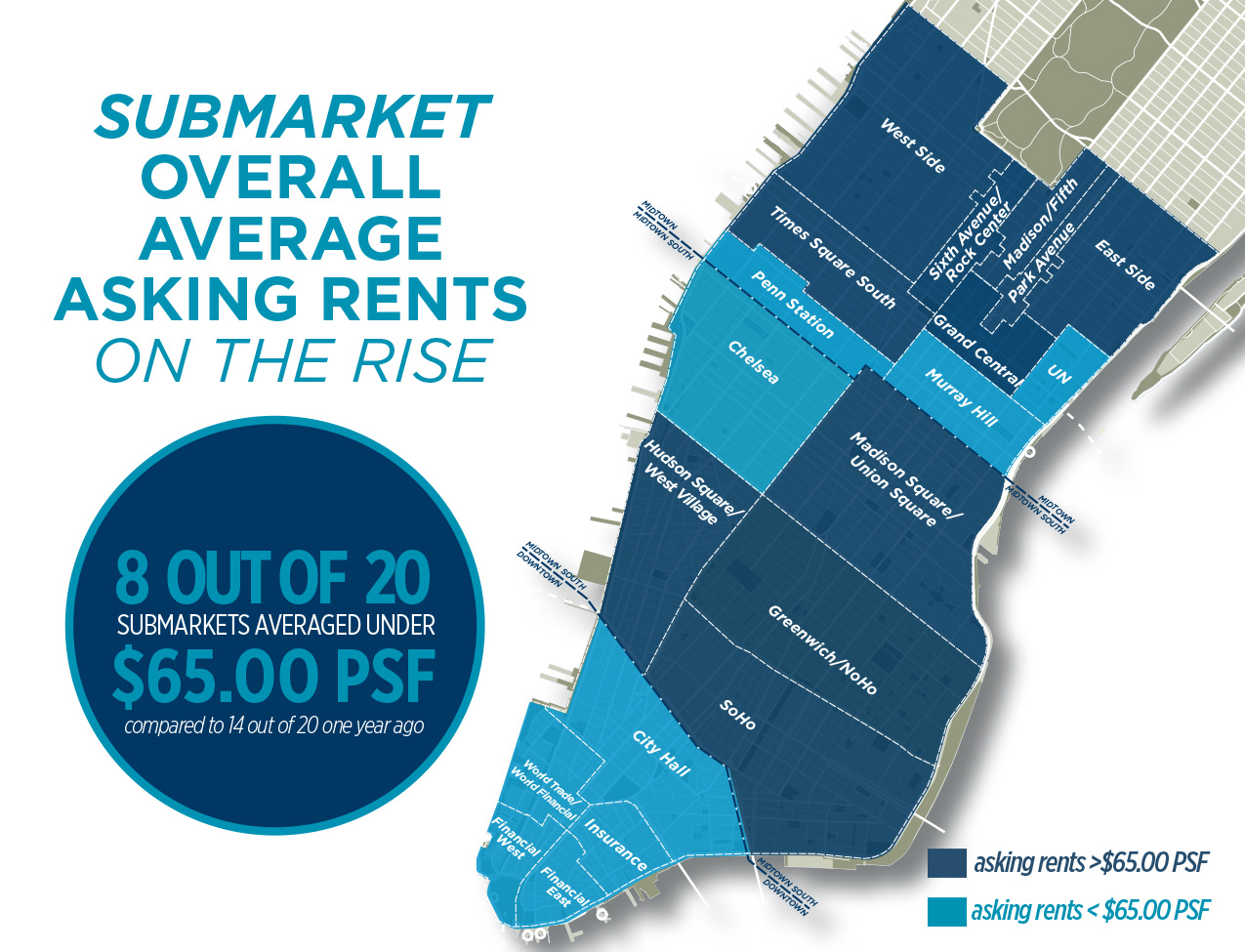 Stat of the Week: $65 Per Square Foot – Commercial Observer