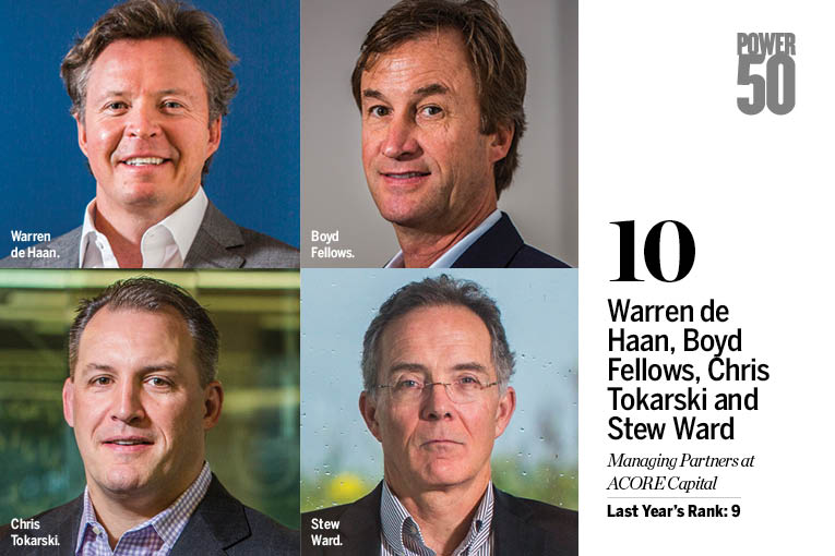 The 50 Most Important Figures of Commercial Real Estate Finance ...