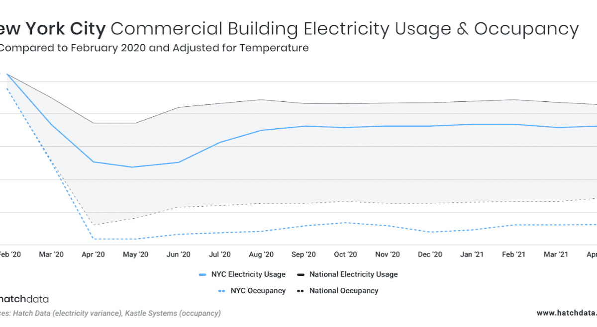 Office Buildings’ Carbon Emissions Spike Due to COVID-Related ...