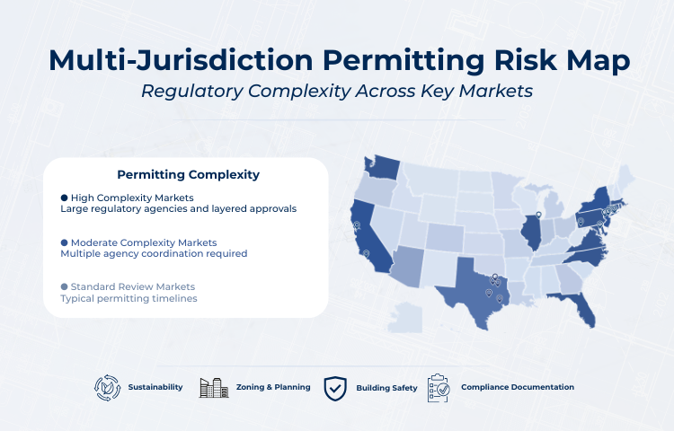 Milrose Insights on Permitting Delays Quietly Derailing Development ...